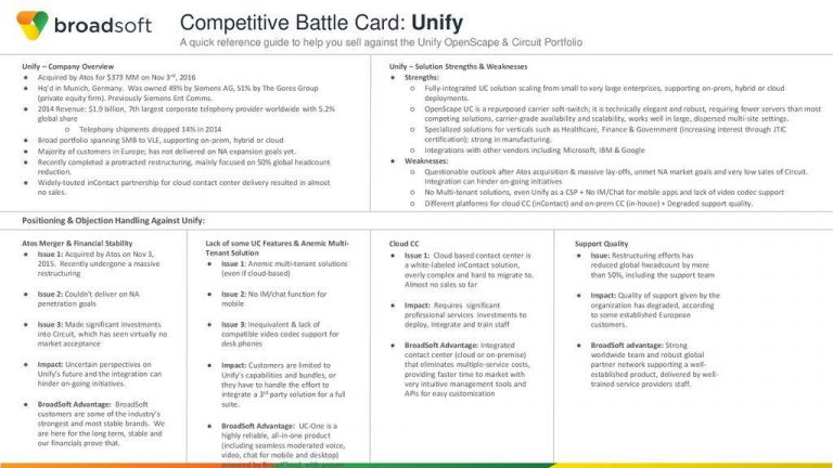Choose the Right Sales Enablement Content for Each Buyer Stage