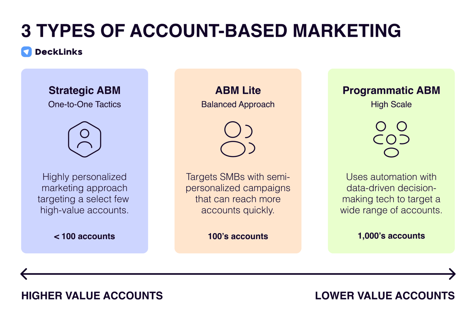 Account-Based Marketing 101: The Ultimate Guide to ABM