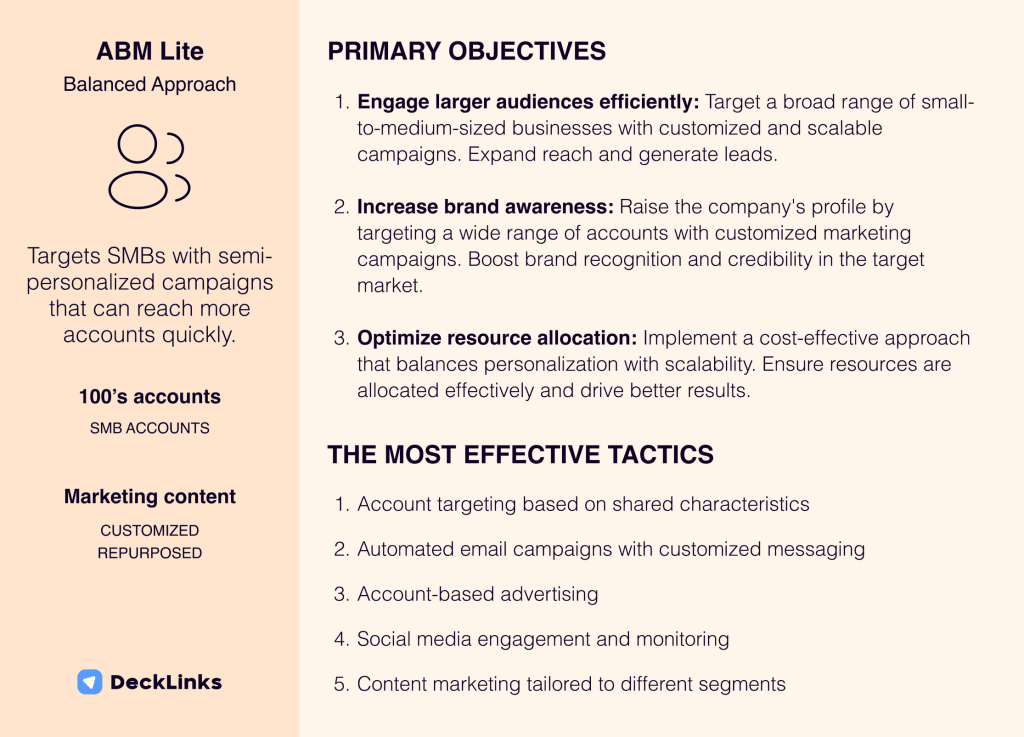 3 Types of Account-Based Marketing. How to Pick the Right ABM.