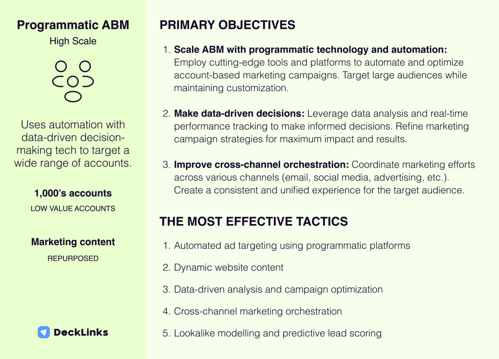 3 Types of Account-Based Marketing. How to Pick the Right ABM.